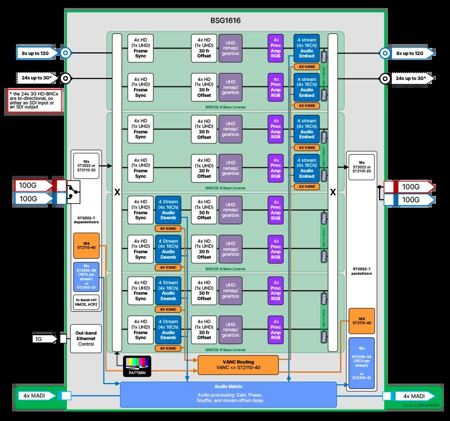 Network Attached Processor - Neuron Bridge | EVS